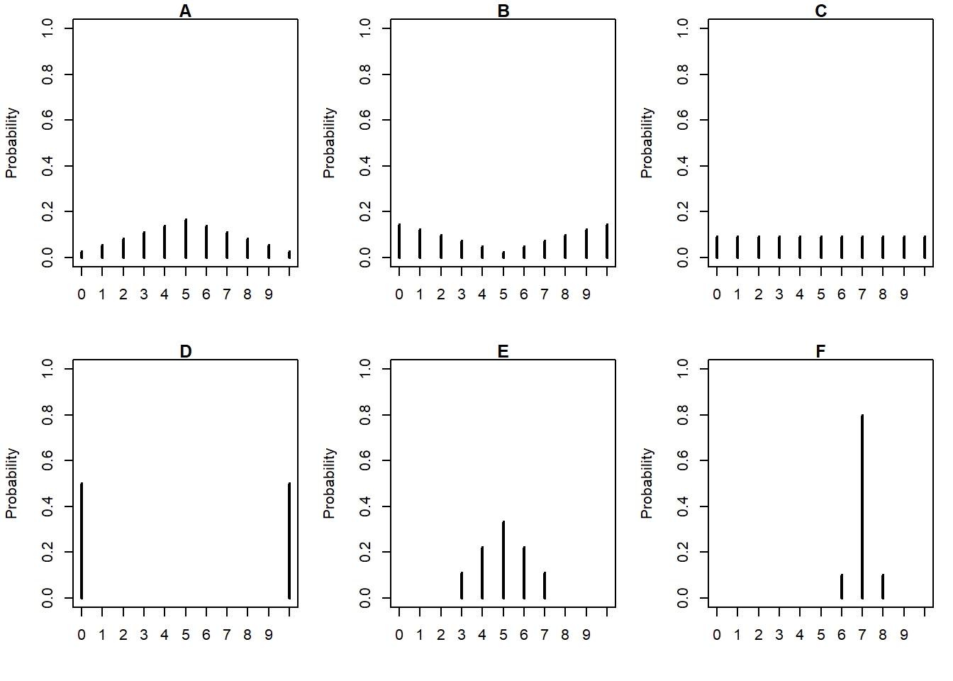 13 Variance and Standard Deviation – STAT 305 Handouts